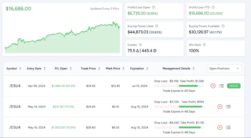 Boost Your Long-Term Investment Strategy with Automated Options Trading ...